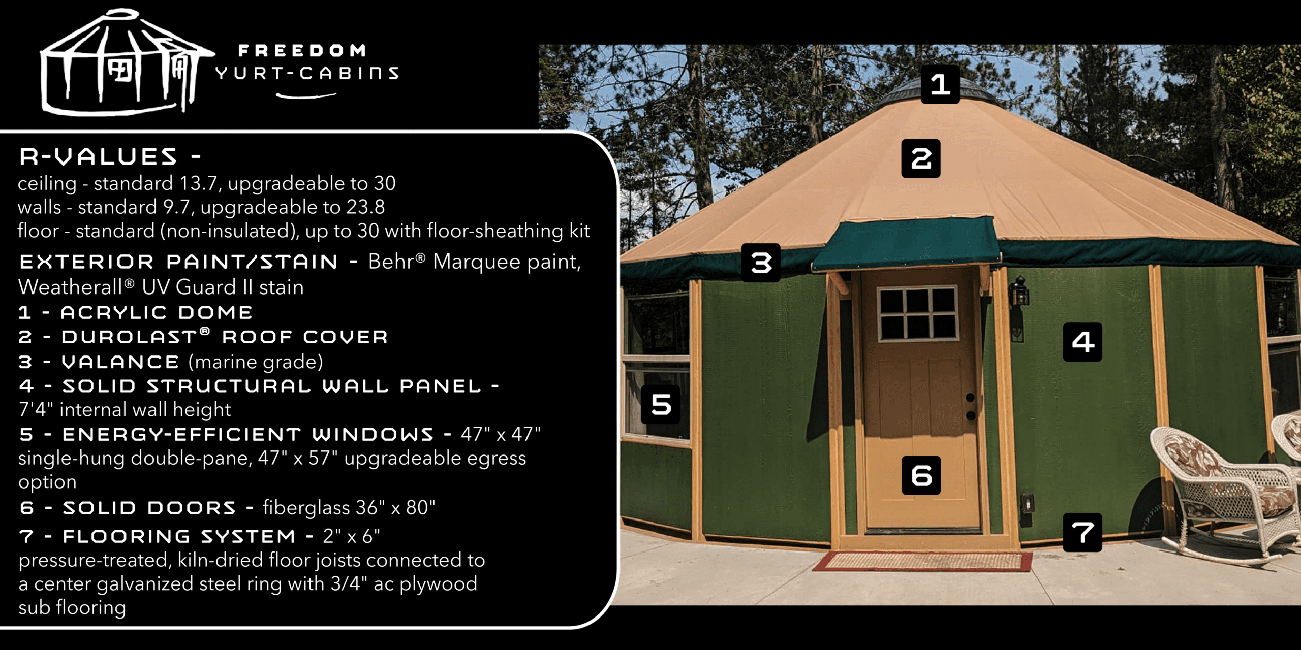 Energy Efficiency | www.freedomyurtcabins.com
